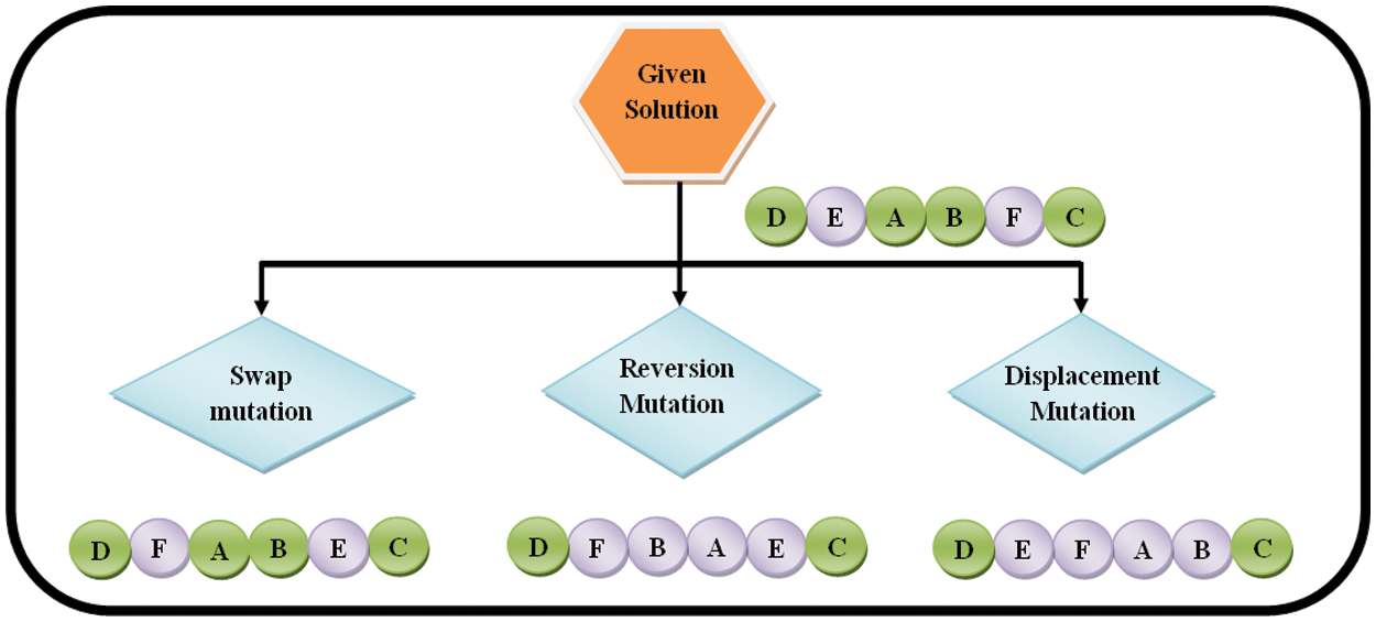 Depression Detection on COVID 19 Tweets Using Chimp Optimization Algorithm