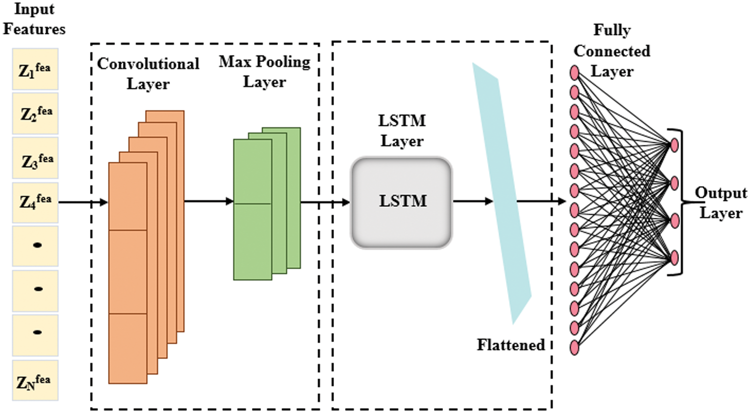 Depression Detection on COVID 19 Tweets Using Chimp Optimization Algorithm