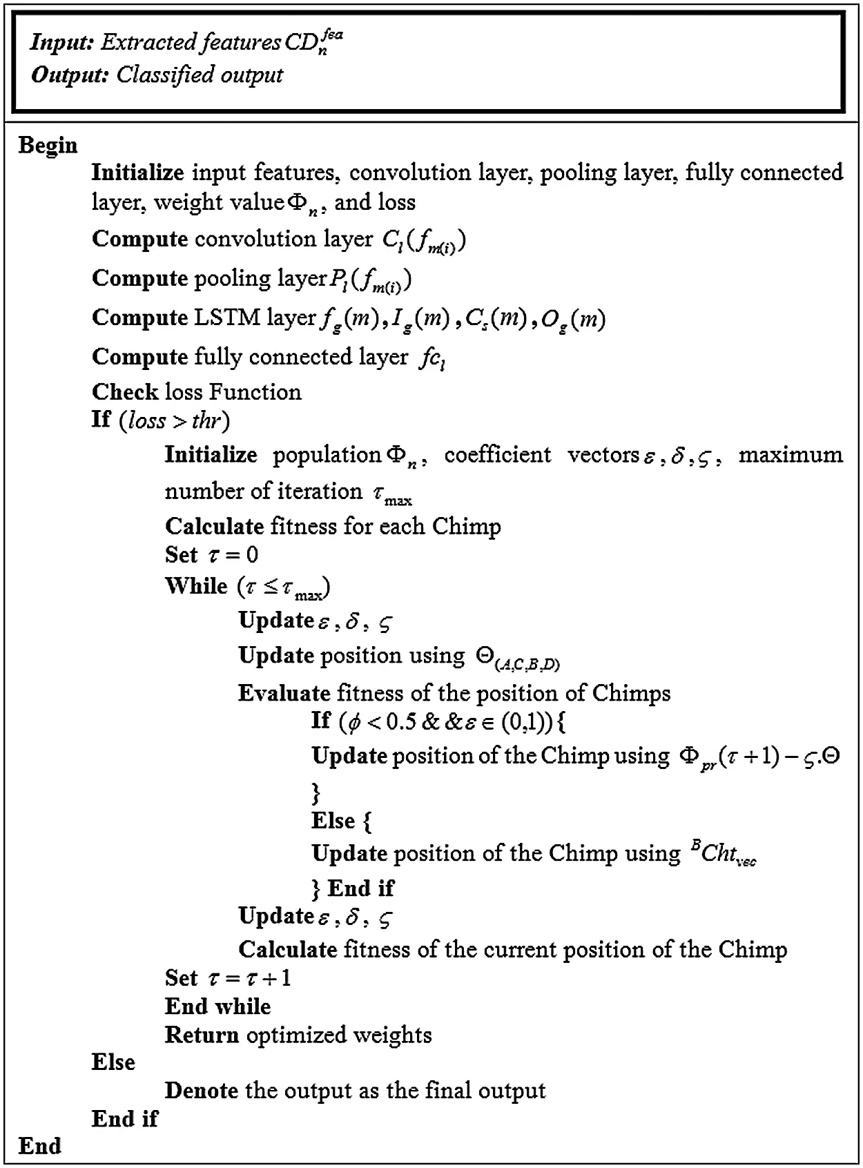 Depression Detection on COVID 19 Tweets Using Chimp Optimization Algorithm