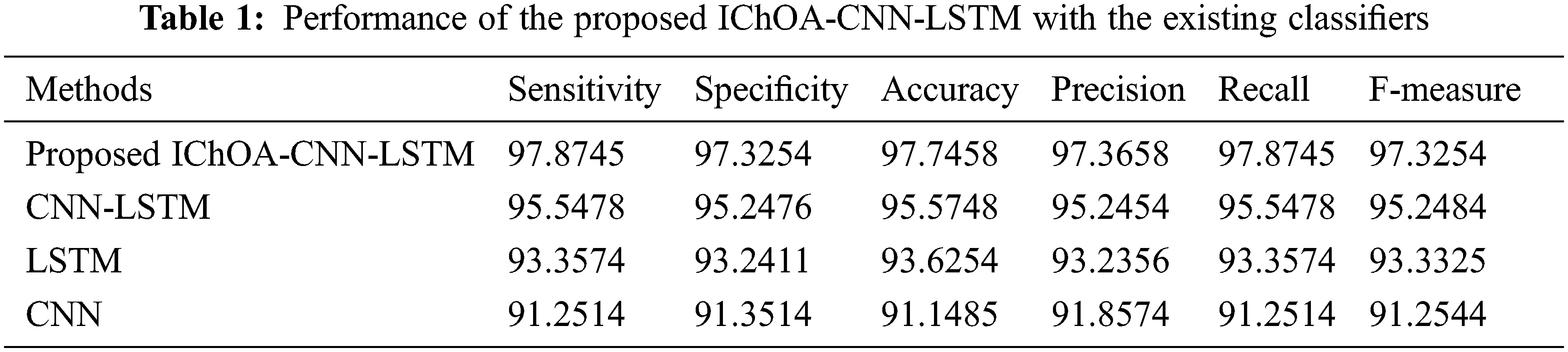 Depression Detection on COVID 19 Tweets Using Chimp Optimization Algorithm