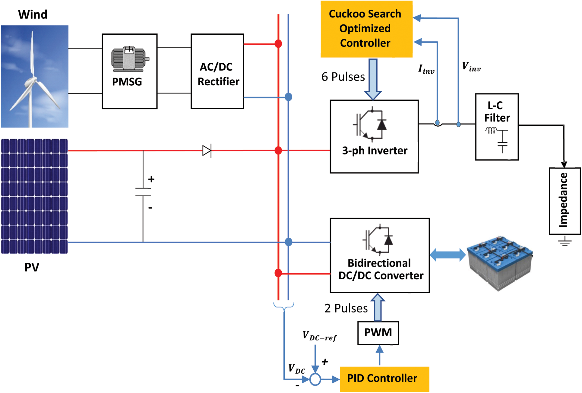 Energy Management of an Isolated Wind/Photovoltaic Microgrid Using Cuckoo Search Algorithm