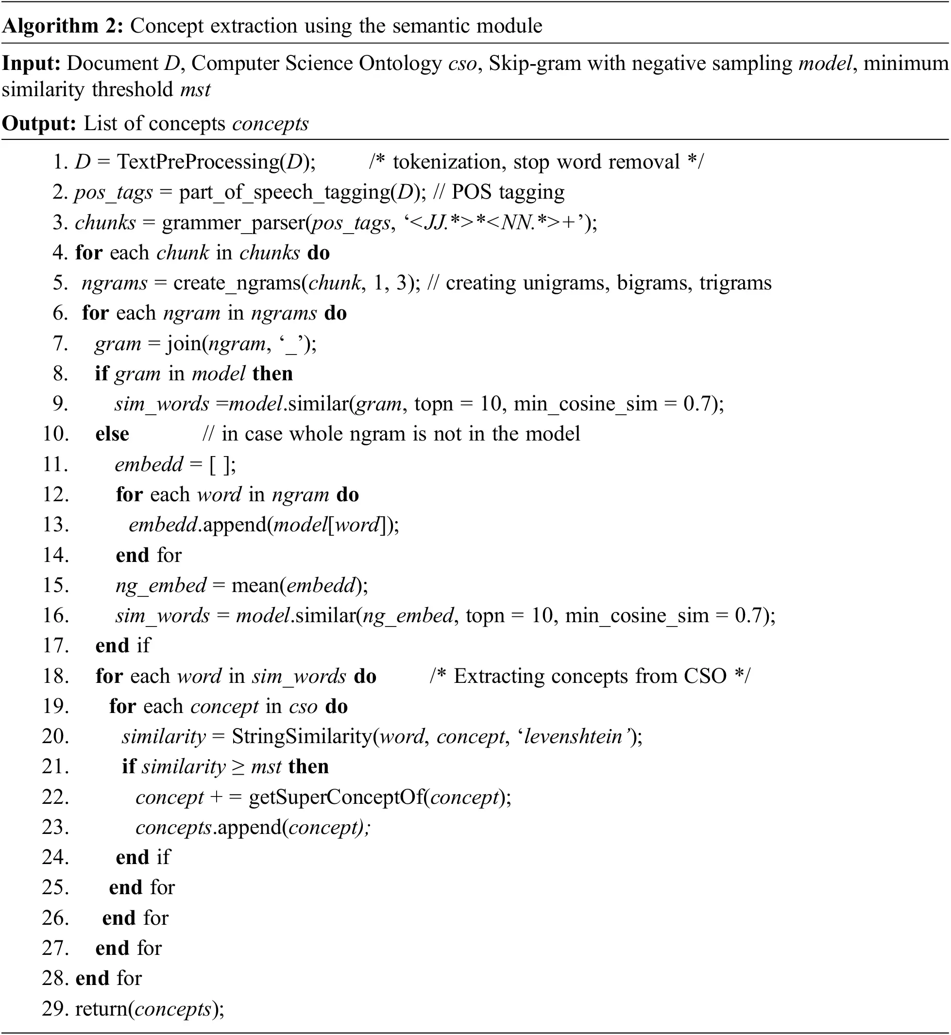 Shallow Neural Network and Ontology-Based Novel Semantic Document Indexing for Information Retrieval