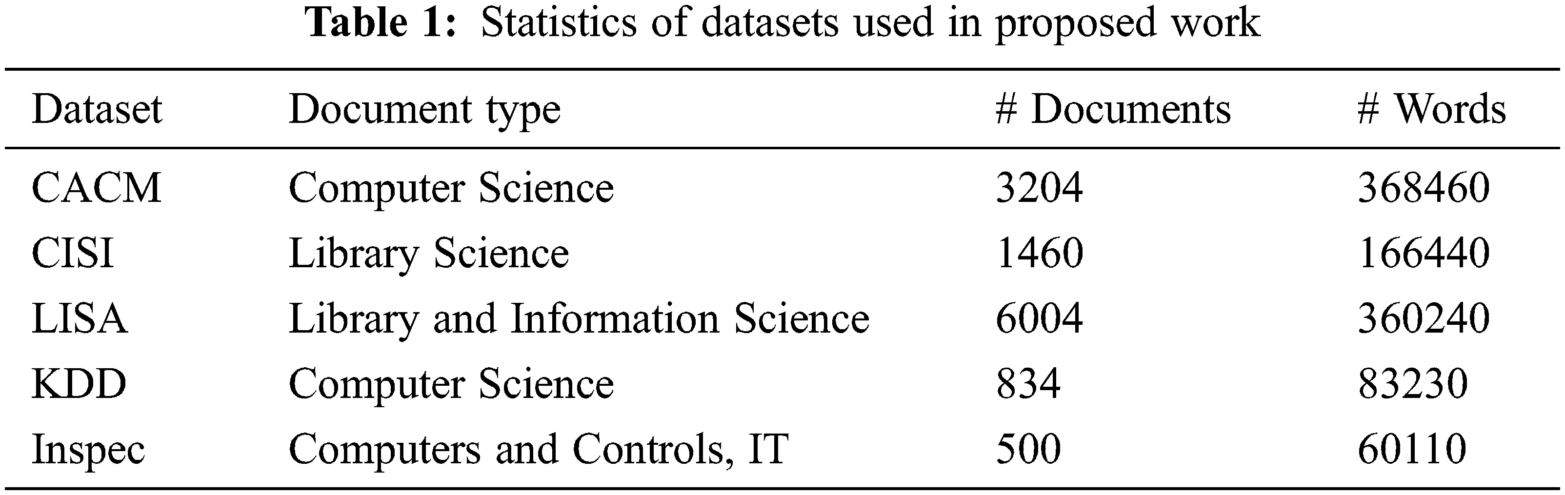 Shallow Neural Network and Ontology-Based Novel Semantic Document Indexing for Information Retrieval