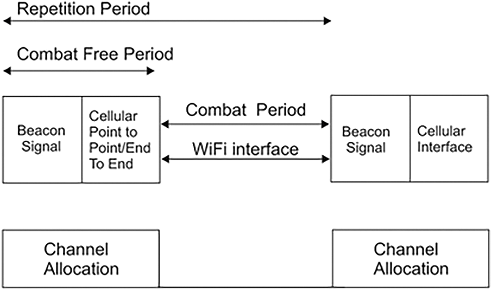 Effective Channel Allocation for Hybrid Network Usage Between Wi-Fi and ...