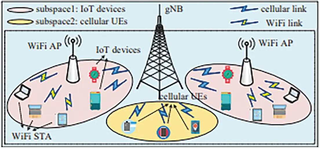 Effective Channel Allocation for Hybrid Network Usage Between Wi-Fi and ...