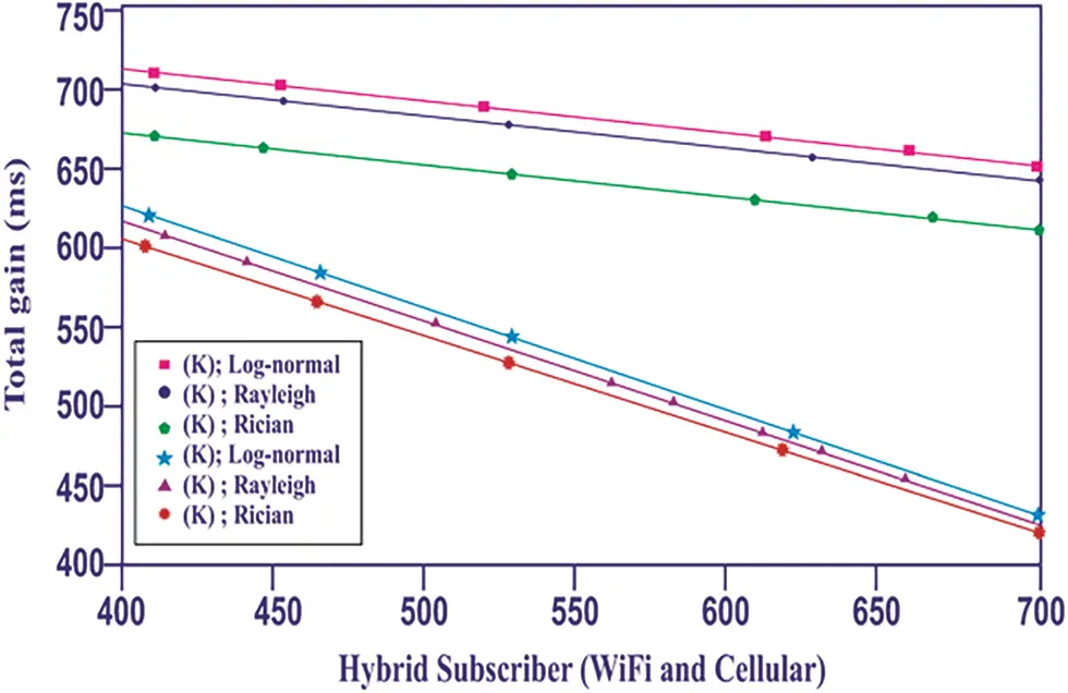 Effective Channel Allocation for Hybrid Network Usage Between Wi-Fi and ...
