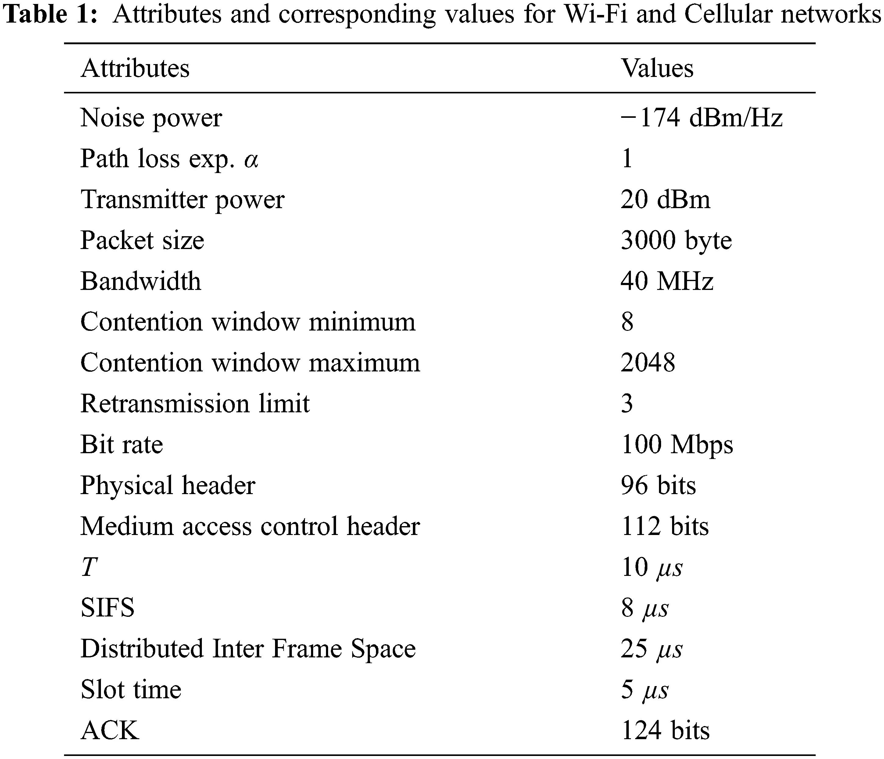 Effective Channel Allocation for Hybrid Network Usage Between Wi-Fi and ...