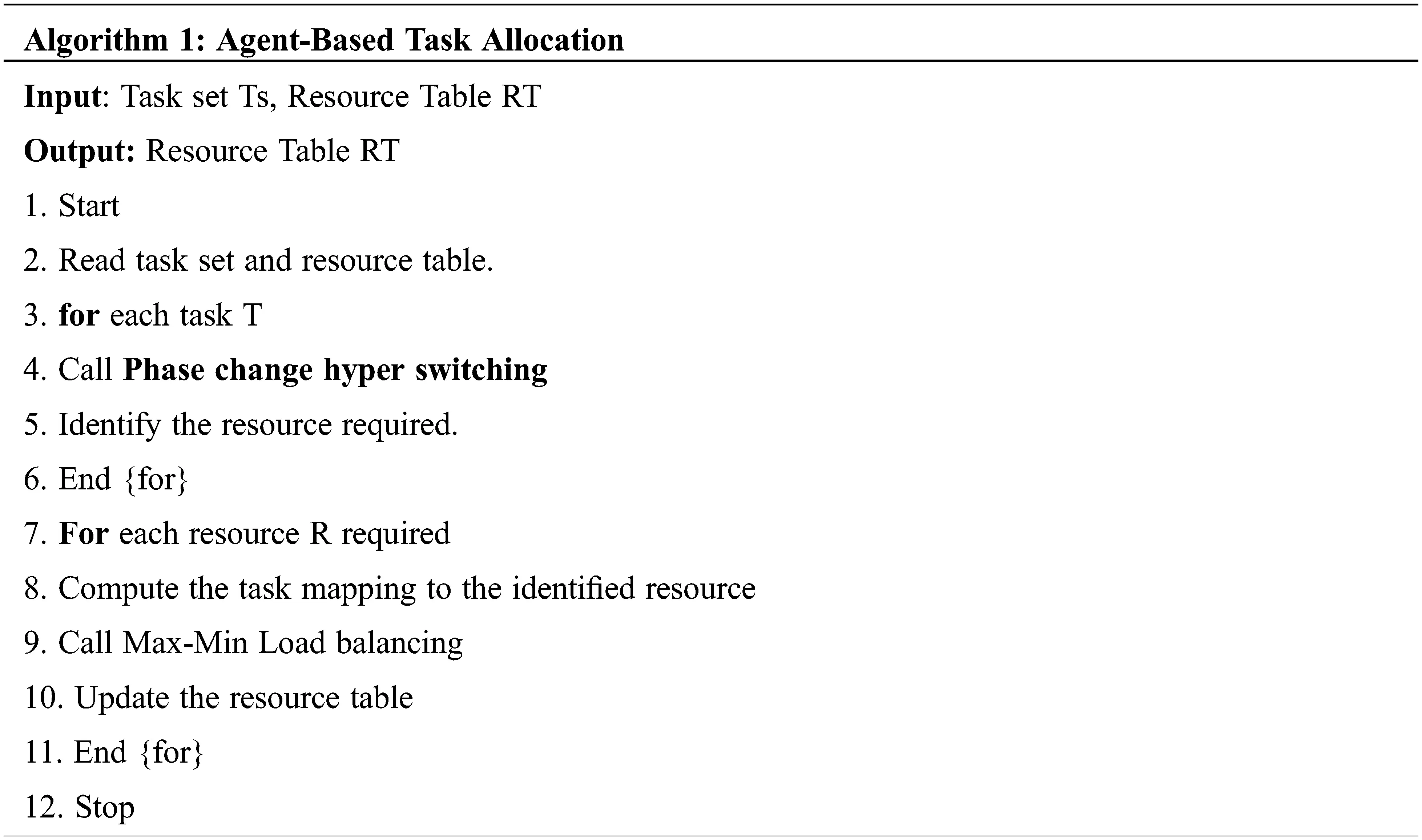 Resource Allocation Using Phase Change Hyper Switching Algorithm in the Cloud Environment