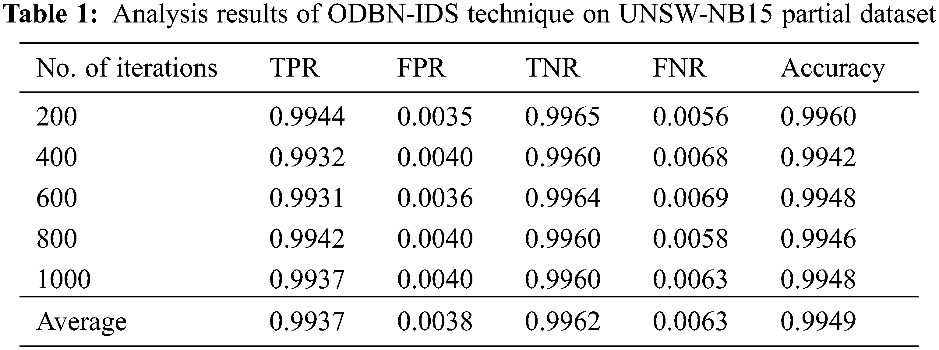 Deep Learning Based Distributed Intrusion Detection in Secure Cyber Physical Systems