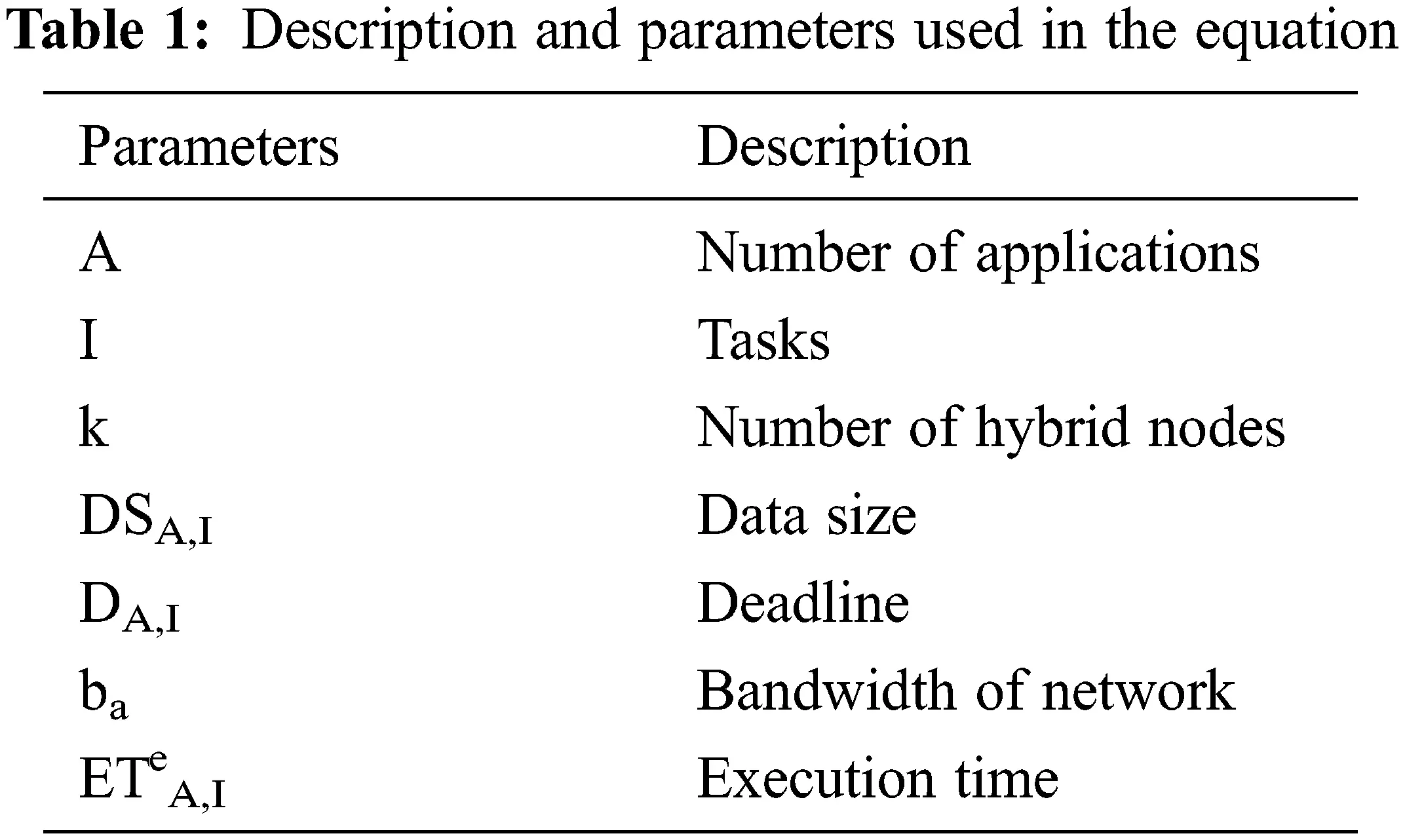 Multi-Objective Immune Algorithm for Internet of Vehicles for Data ...