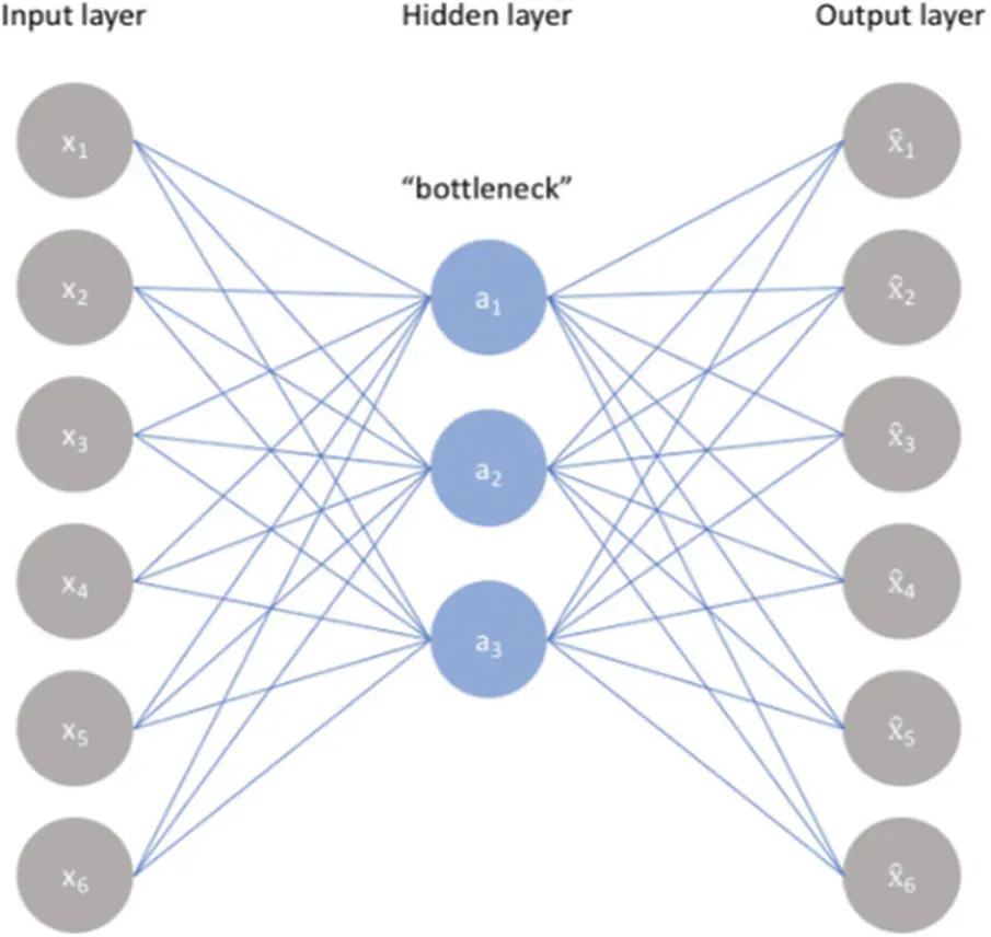 Image Steganography Using Deep Neural Networks