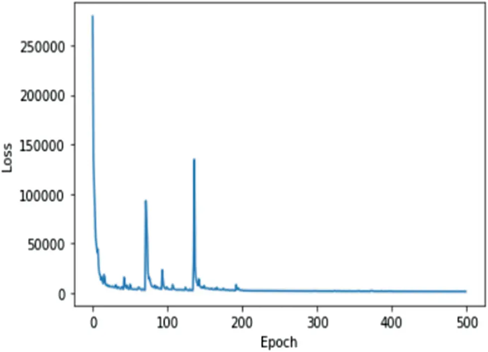 Image Steganography Using Deep Neural Networks