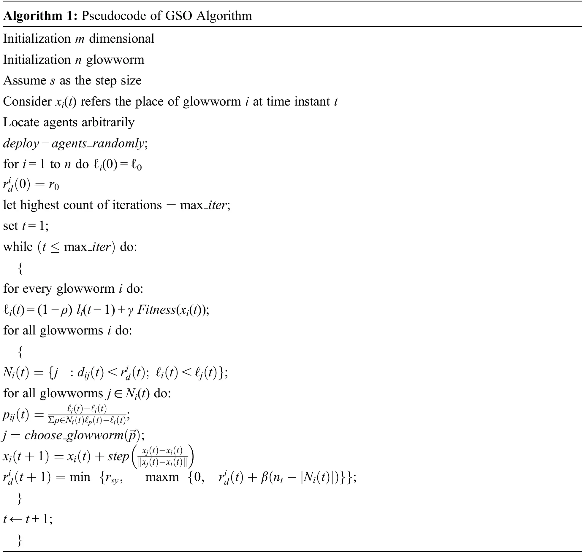 Glowworm Optimization with Deep Learning Enabled Cybersecurity in ...