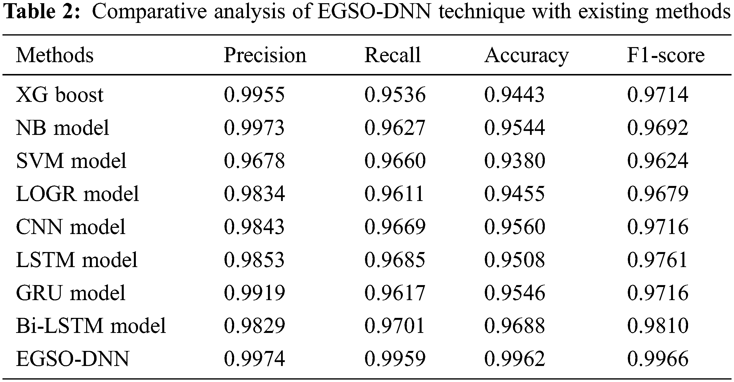 Glowworm Optimization with Deep Learning Enabled Cybersecurity in ...