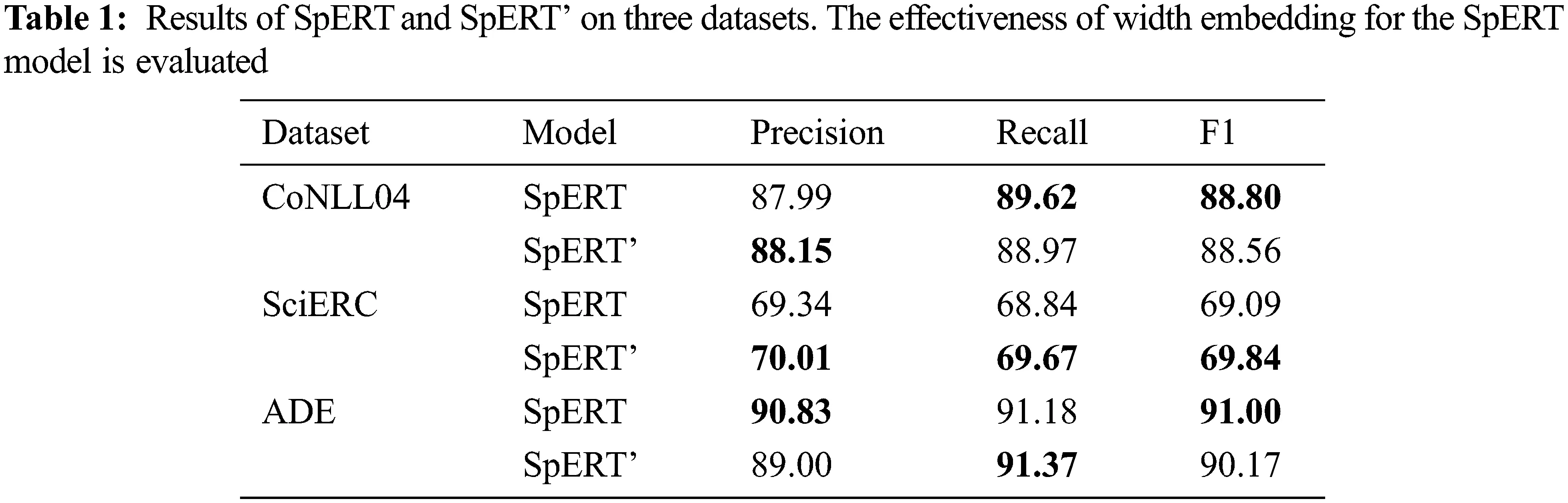 Attention Weight is Indispensable in Joint Entity and Relation Extraction