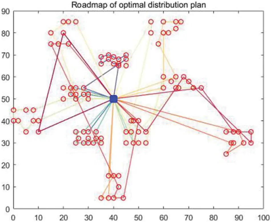 A New Route Optimization Approach of Fresh Agricultural Logistics ...