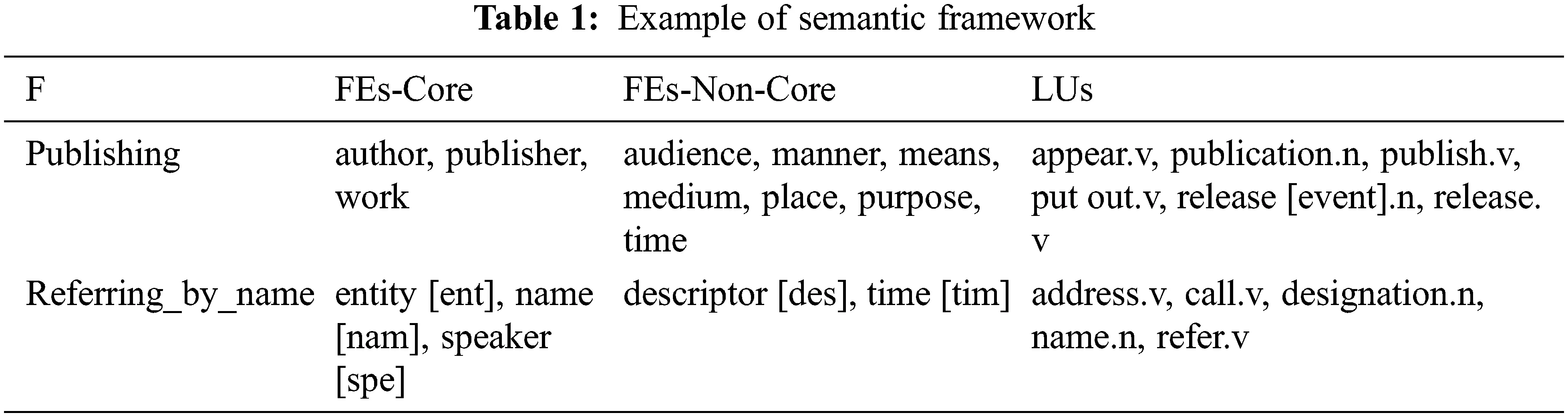 SSAG-Net: Syntactic and Semantic Attention-Guided Machine Reading Comprehension