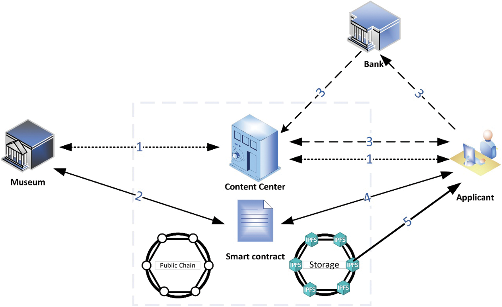 Blockchain-Enabled Digital Rights Management for Museum-Digital ...