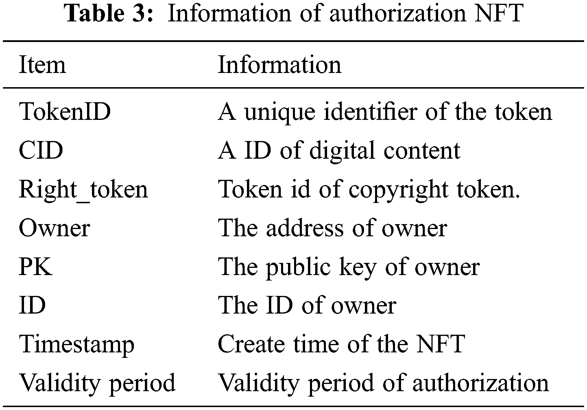 Blockchain-Enabled Digital Rights Management for Museum-Digital ...
