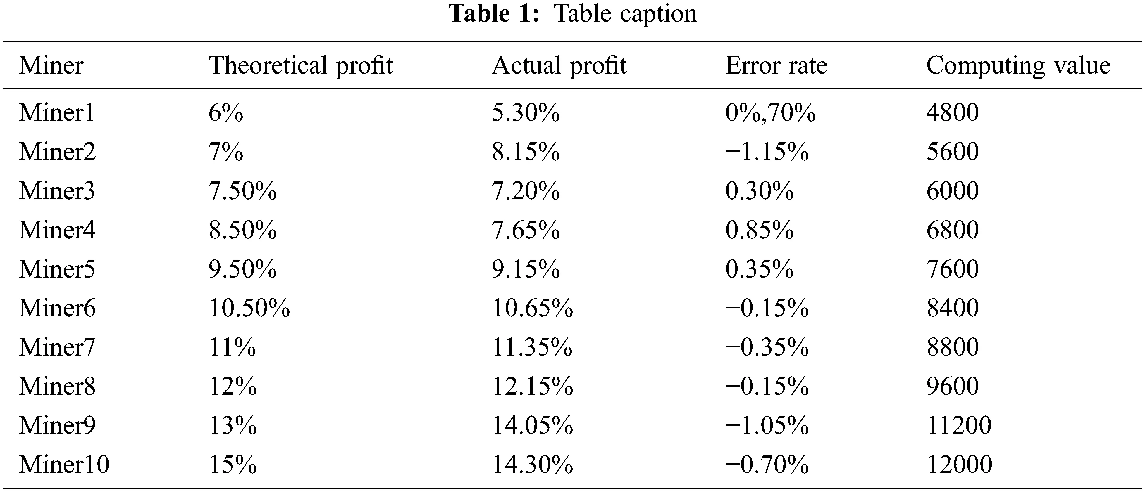 Selfish Mining and Defending Strategies in the Bitcoin