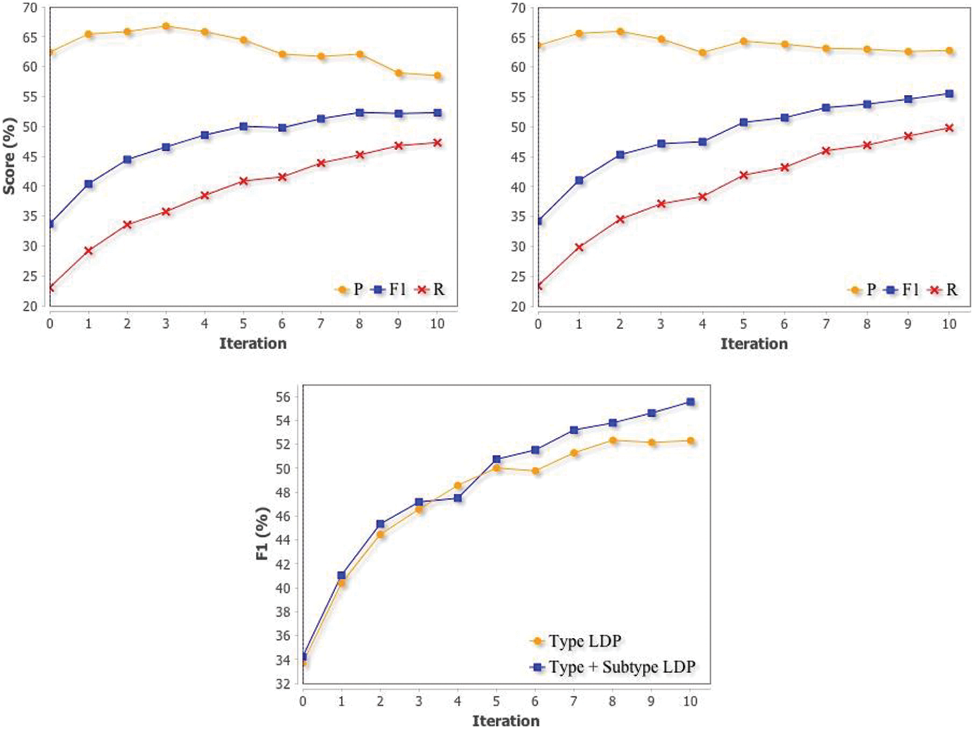 Employing Lexicalized Dependency Paths for Active Learning of Relation Extraction