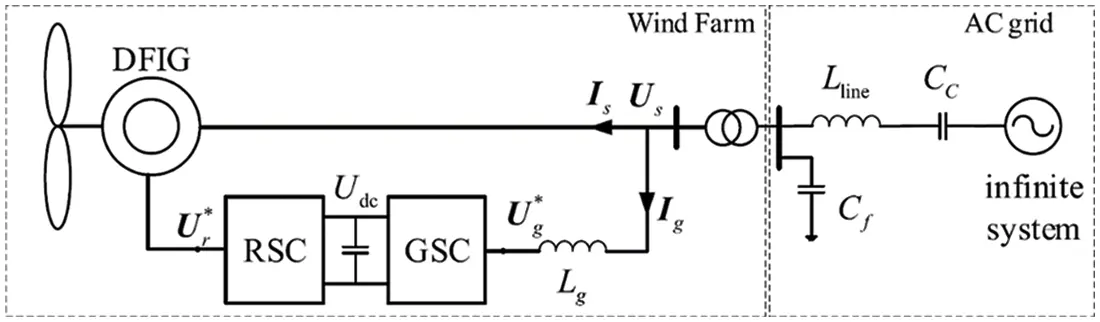 Machine Learning Controller for DFIG Based Wind Conversion System
