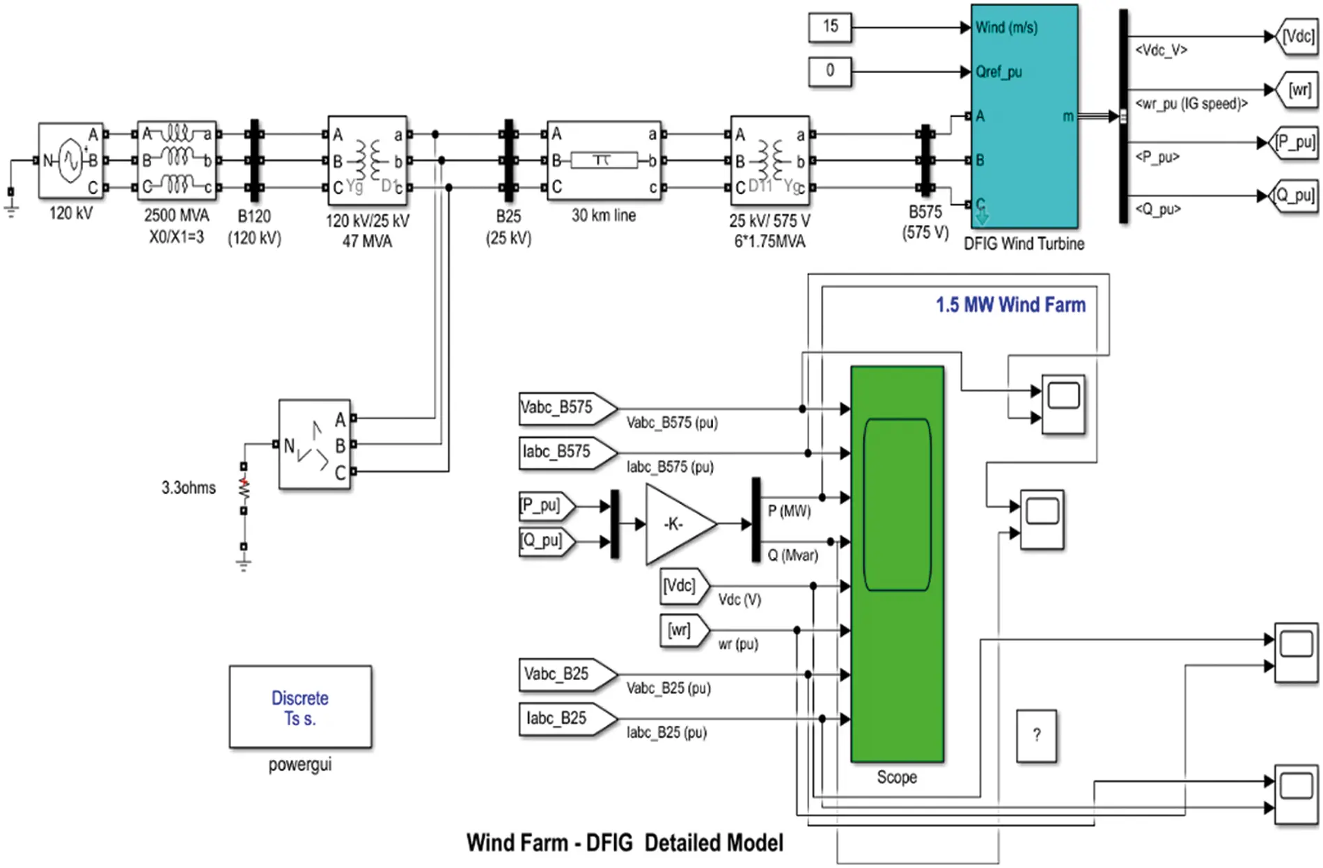 Machine Learning Controller for DFIG Based Wind Conversion System