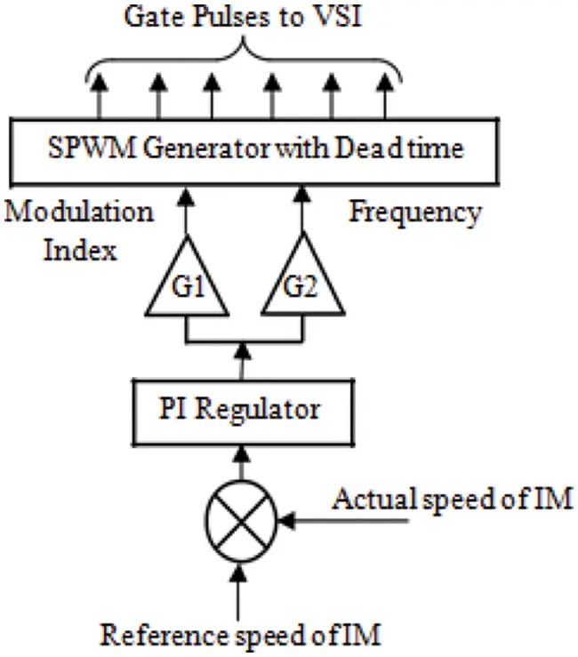 Design and Analysis of Novel Three-Phase PFC for IM Drives