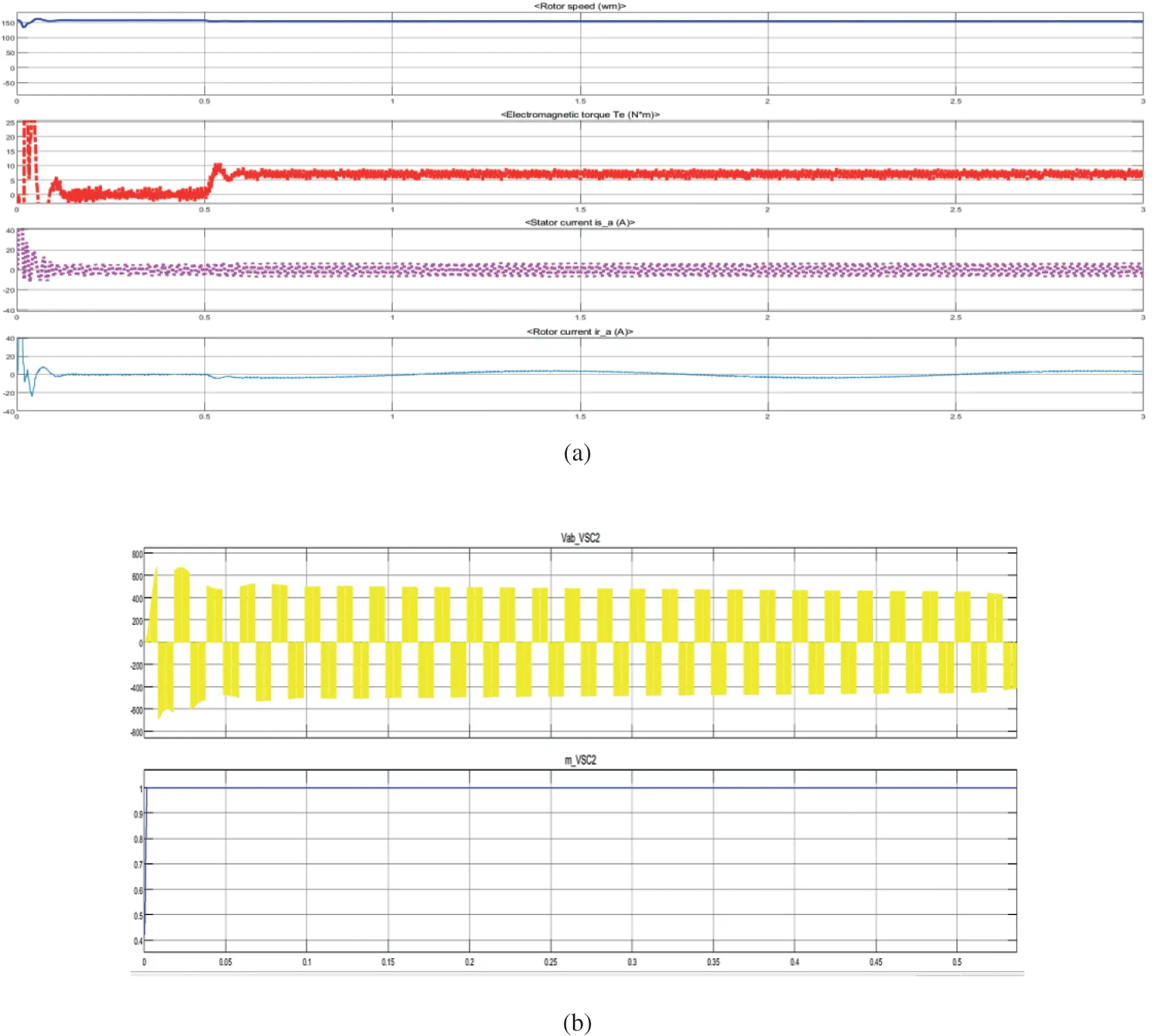 Design and Analysis of Novel Three-Phase PFC for IM Drives