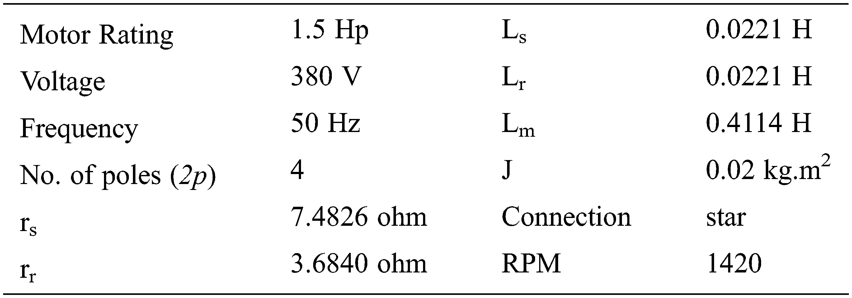 Design and Analysis of Novel Three-Phase PFC for IM Drives