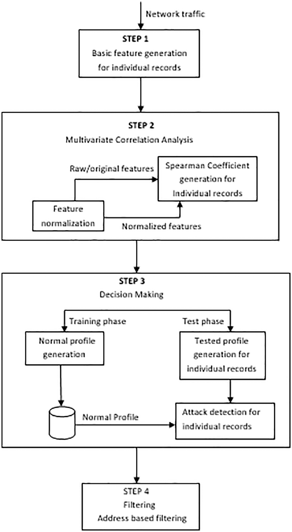 Detecting and Preventing of Attacks in Cloud Computing Using Hybrid ...