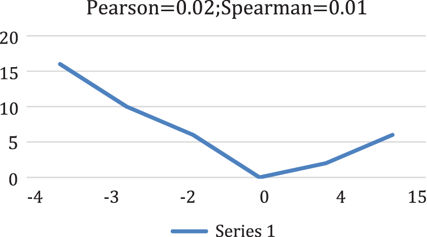 Detecting and Preventing of Attacks in Cloud Computing Using Hybrid Algorithm