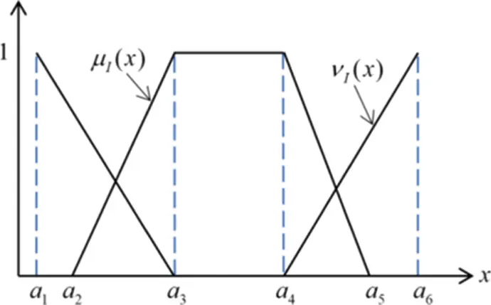 Application of Intuitionistic Z-Numbers in Supplier Selection