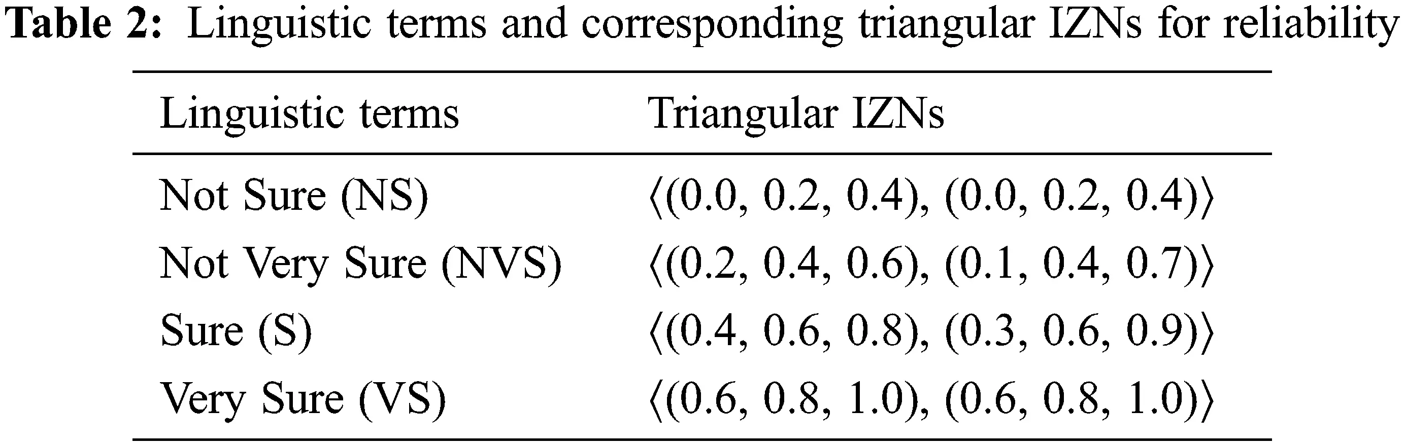 Application of Intuitionistic Z-Numbers in Supplier Selection