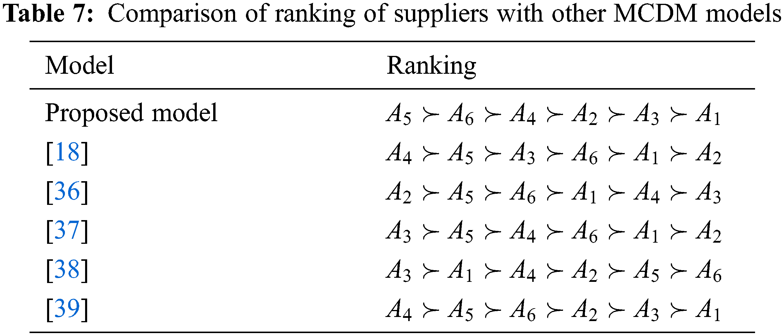 Application of Intuitionistic Z-Numbers in Supplier Selection