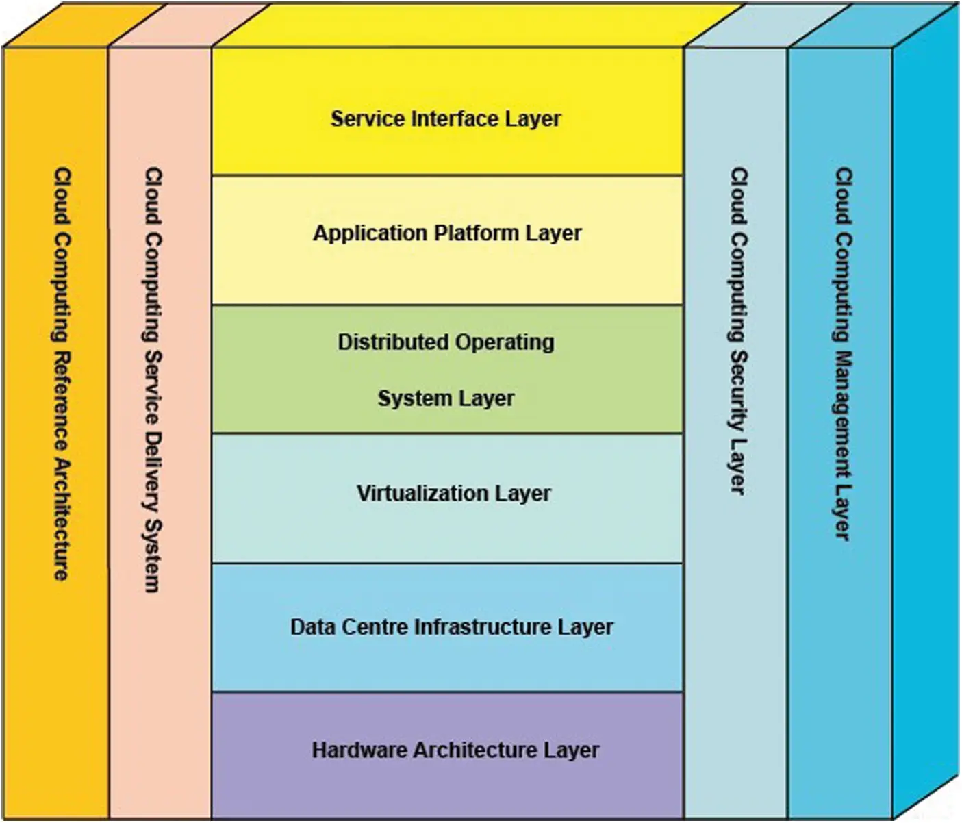 An Enhanced Security System Using Blockchain Technology for Strong FMC ...