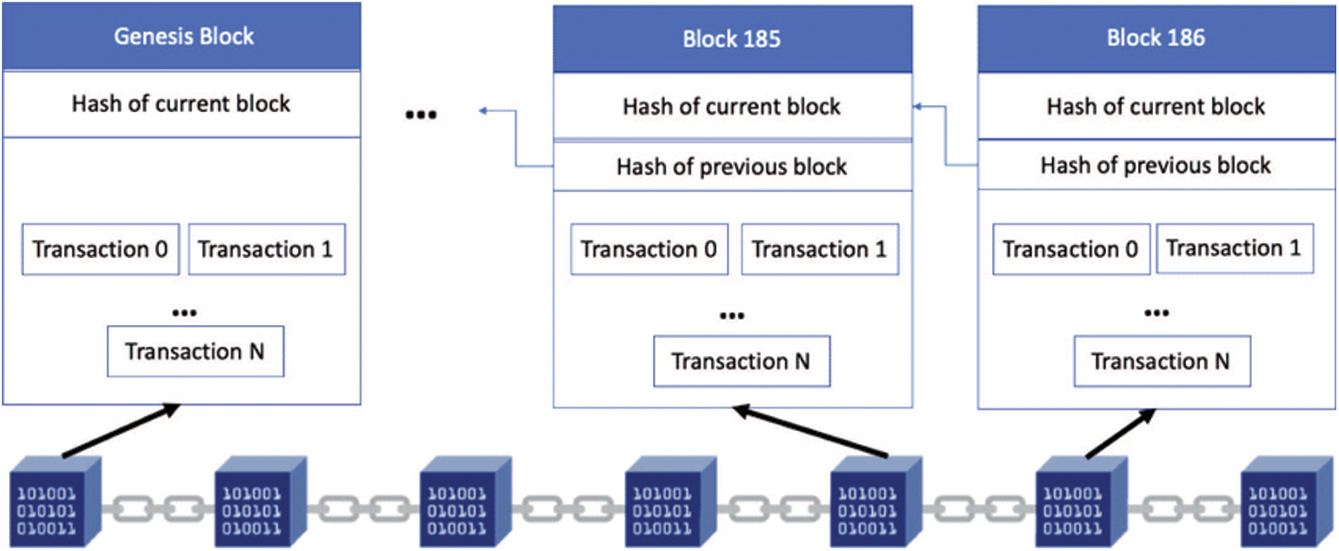 An Enhanced Security System Using Blockchain Technology for Strong FMC ...
