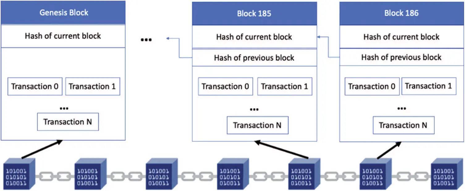 An Enhanced Security System Using Blockchain Technology for Strong FMC ...