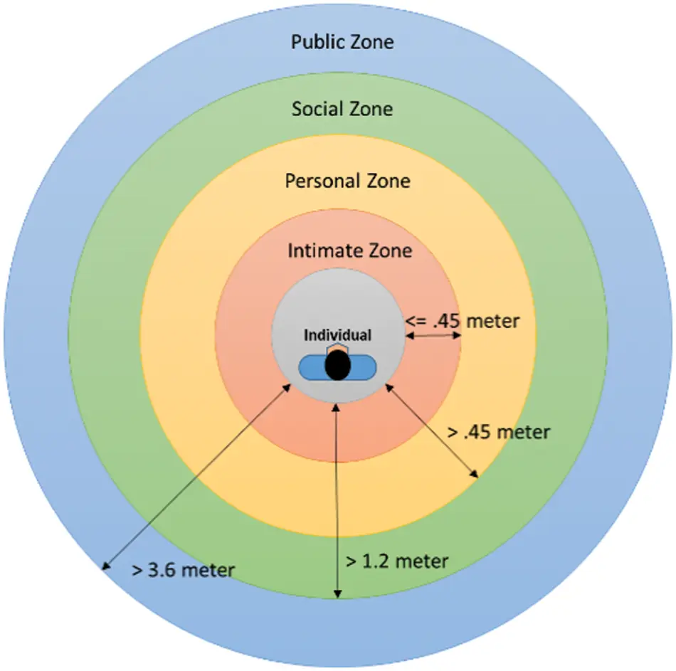 Behavior of Delivery Robot in Human-Robot Collaborative Spaces During ...