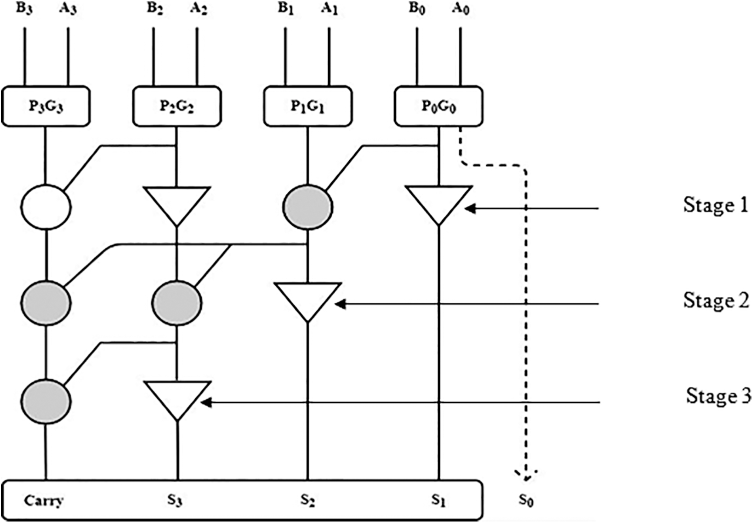 Analysis of Efficient 32 Bit Adder Using Tree Grafting Technique