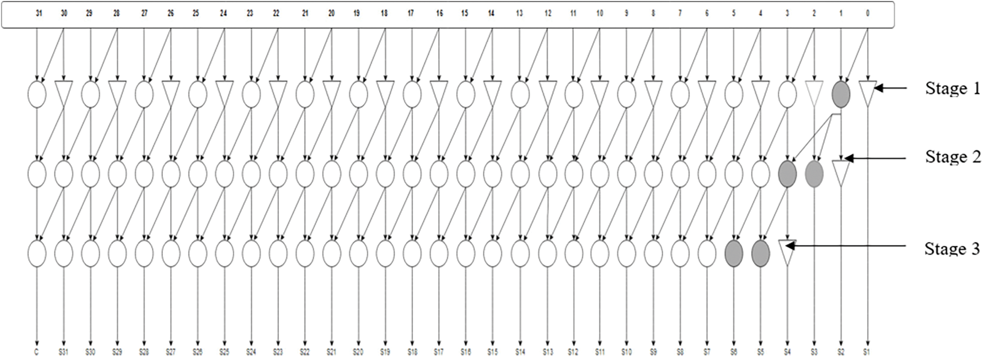 Analysis of Efficient 32 Bit Adder Using Tree Grafting Technique
