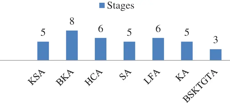 Analysis of Efficient 32 Bit Adder Using Tree Grafting Technique