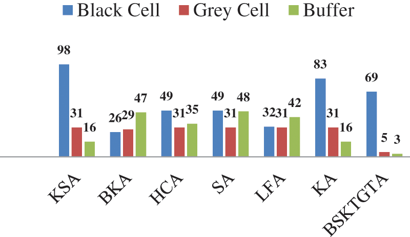 Analysis of Efficient 32 Bit Adder Using Tree Grafting Technique