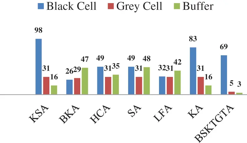 Analysis of Efficient 32 Bit Adder Using Tree Grafting Technique