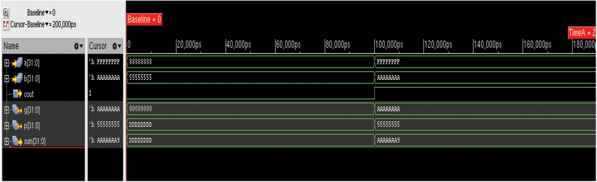 Analysis of Efficient 32 Bit Adder Using Tree Grafting Technique