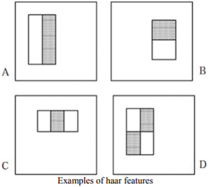 Hybrid Convolutional Neural Network and Long Short-Term Memory Approach ...