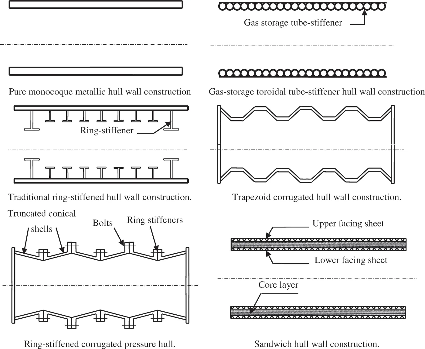 Minimizing Buoyancy Factor of Metallic Pressure-Hull Subjected to ...