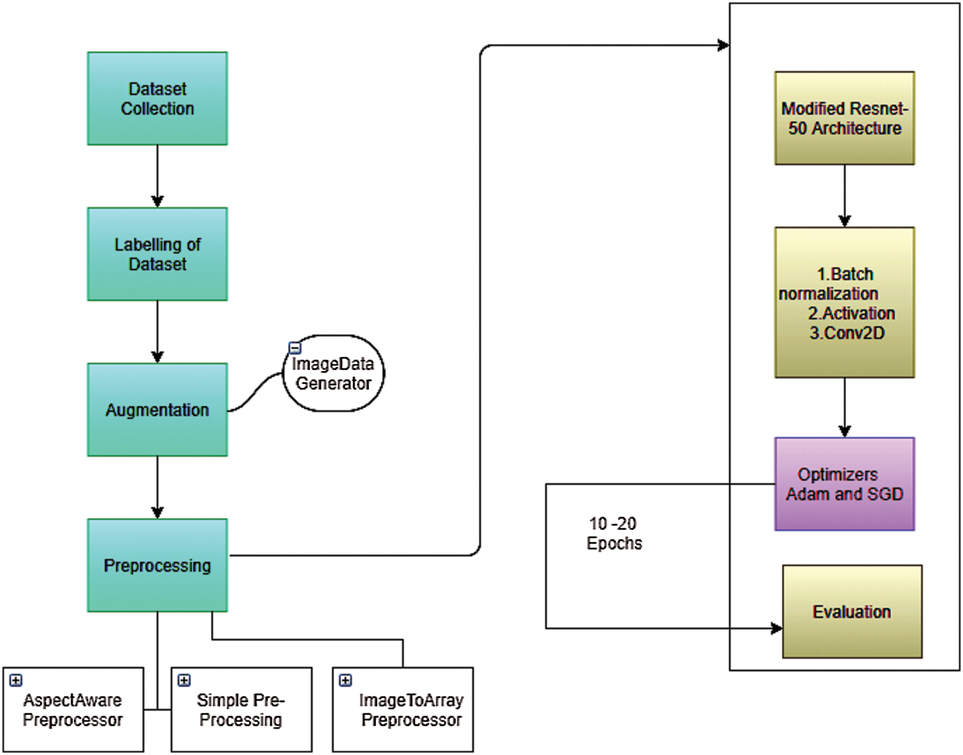 A Novel Technique for Detecting Various Thyroid Diseases Using Deep ...