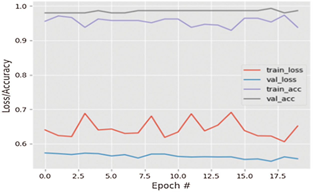 A Novel Technique for Detecting Various Thyroid Diseases Using Deep ...