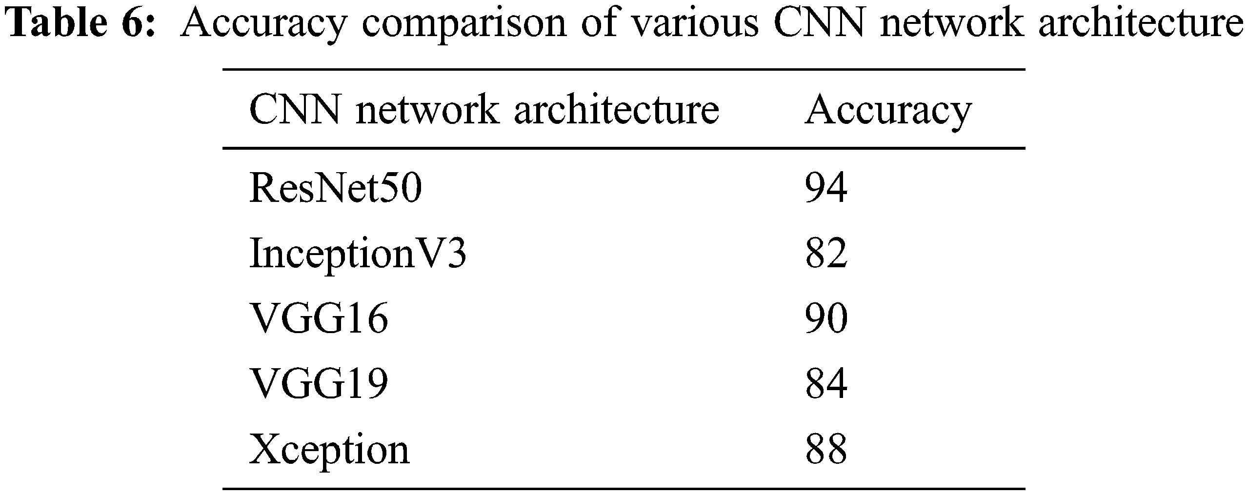 A Novel Technique for Detecting Various Thyroid Diseases Using Deep Learning